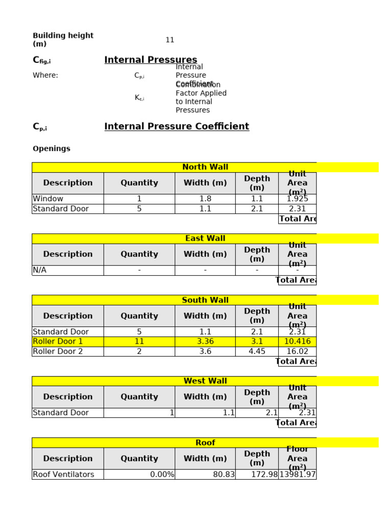 Internal Pressure | PDF | Pressure | Civil Engineering