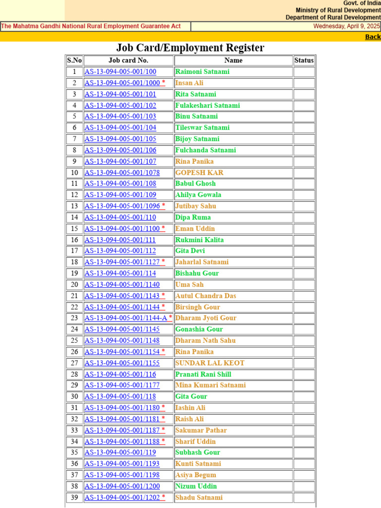 NREGA Job Card Employment List 2025 | PDF