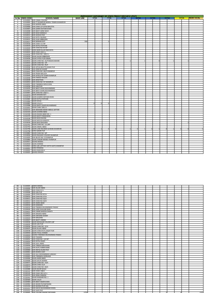 Enrollment Campaign Overview 2025 | PDF