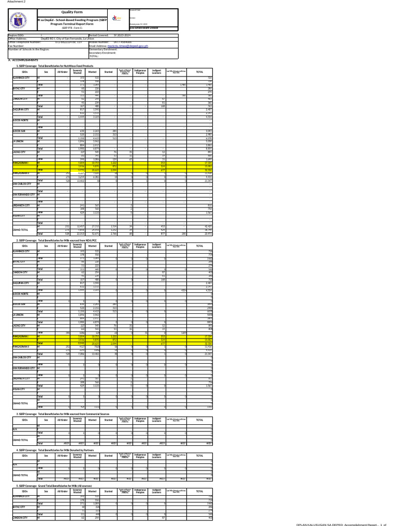 Patar Es - PTR 2024 2025 | PDF | Foods