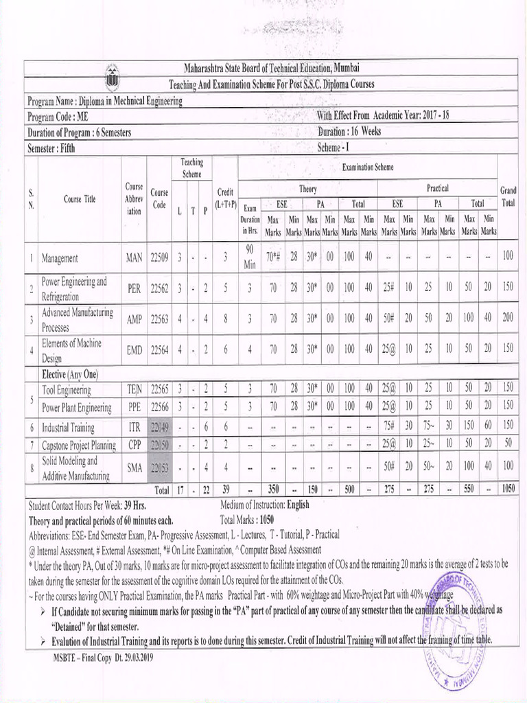 Five Semester Scheme ME 170519 | PDF