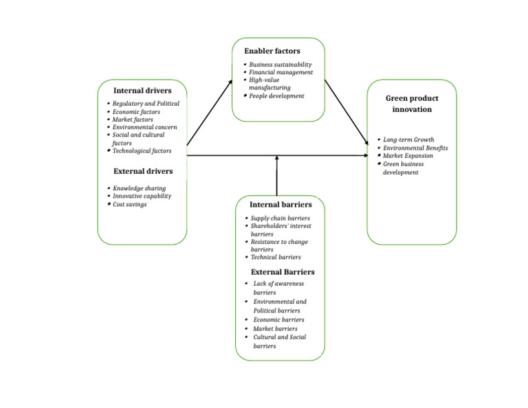 New Conceptual Framework V6 | PDF