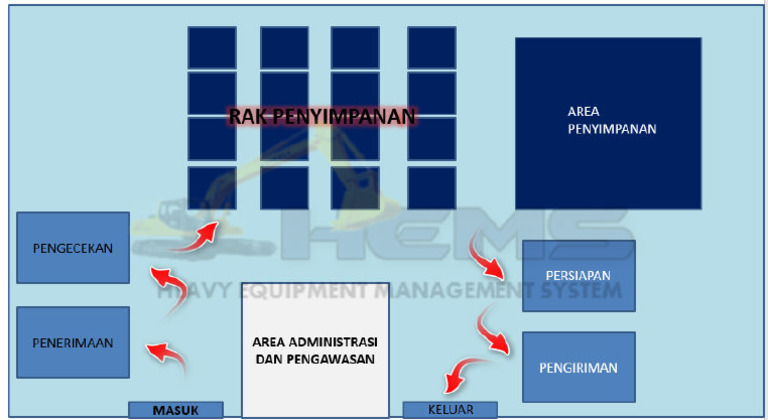 Layout Gudang 3 | PDF