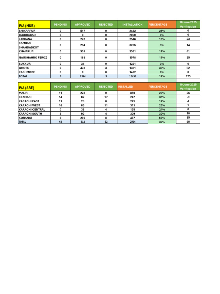 Iva 10 June 2025 Sre & NKB | PDF