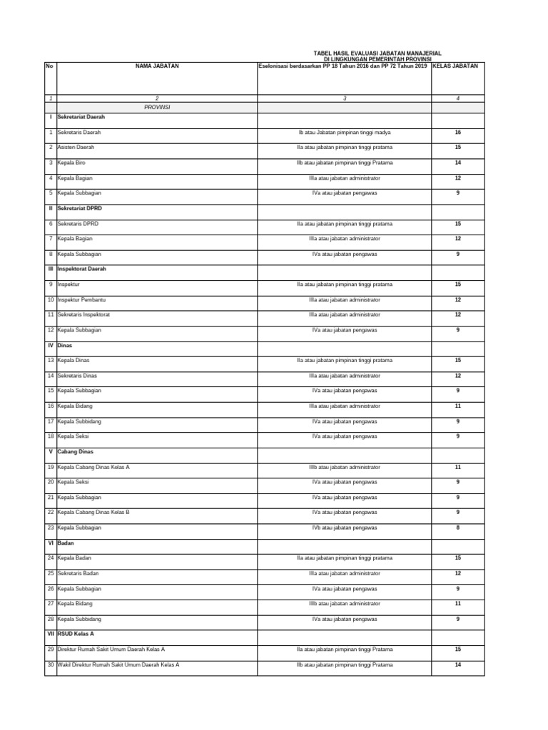 Surat Menpan RB 825 Persetujuan Evjab Di Instansi Daerah Versi | PDF