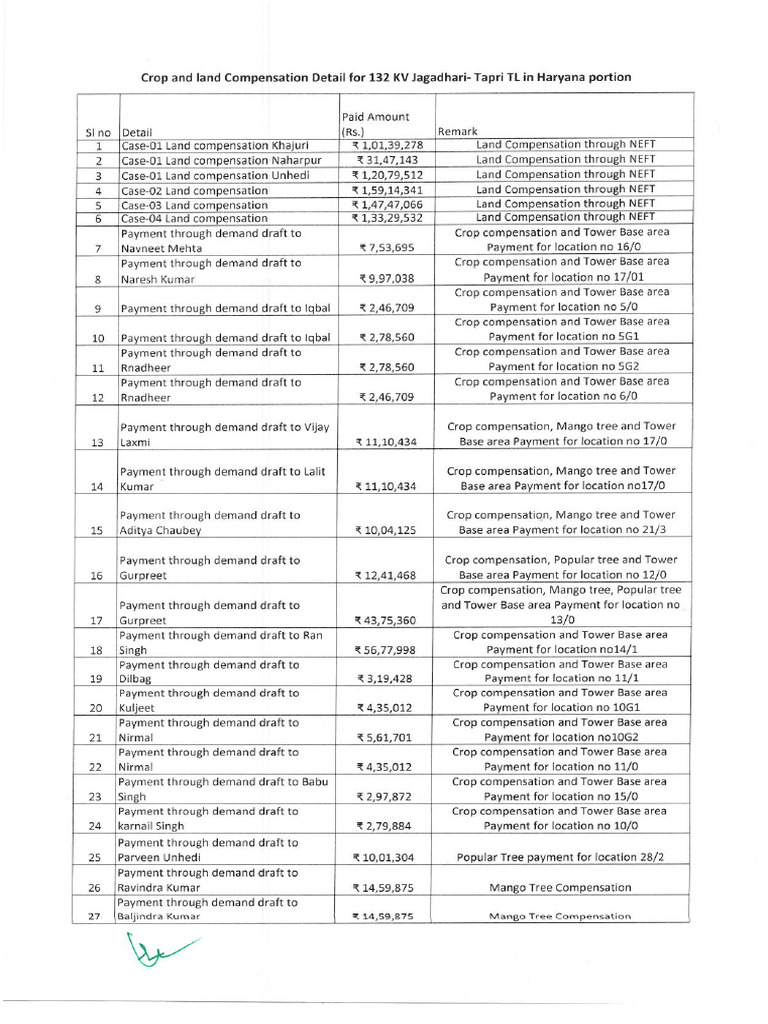 Fund Requirement | PDF