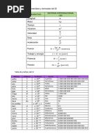 Tabla de Prefijos y Equivalencias | PDF