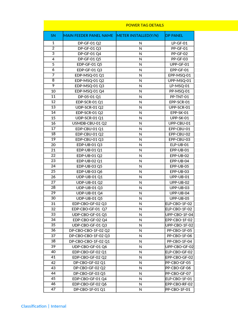 Power Meter Availability For DP Panels | PDF