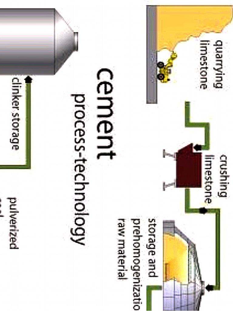 Cement Process Potrait 4pages | PDF
