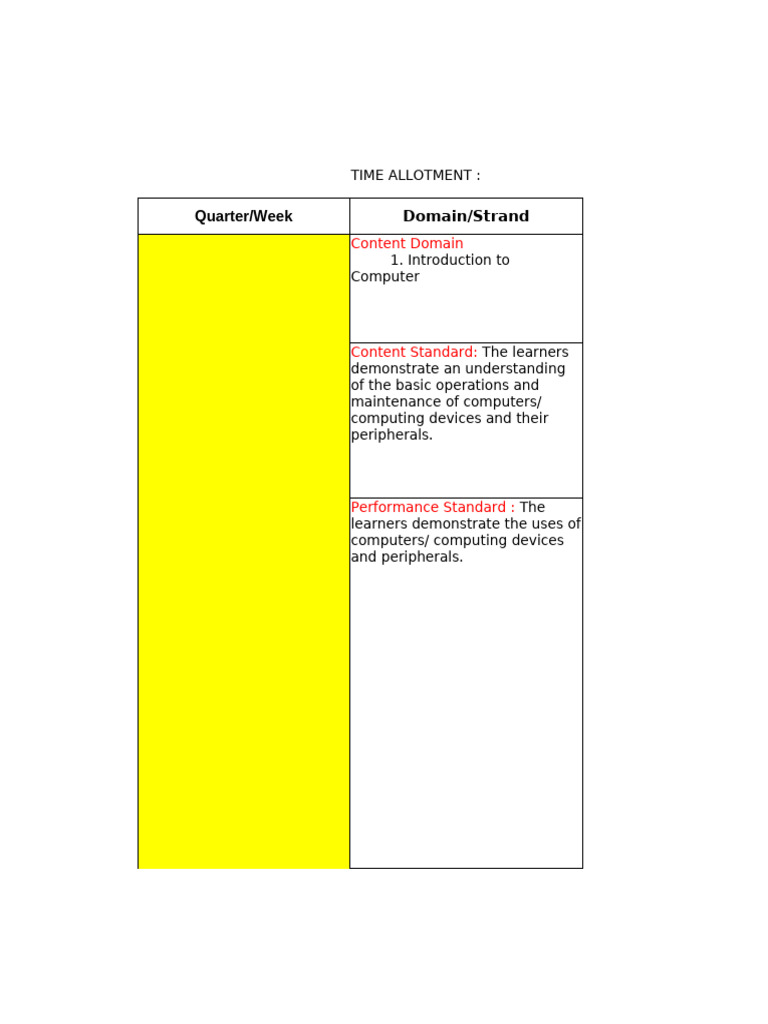 LS6 Group Budget of Work Elementary JHS Level Edited | PDF | Computer ...