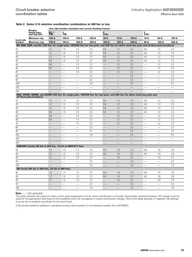 Selective Coordination Application | PDF | Components | Equipment