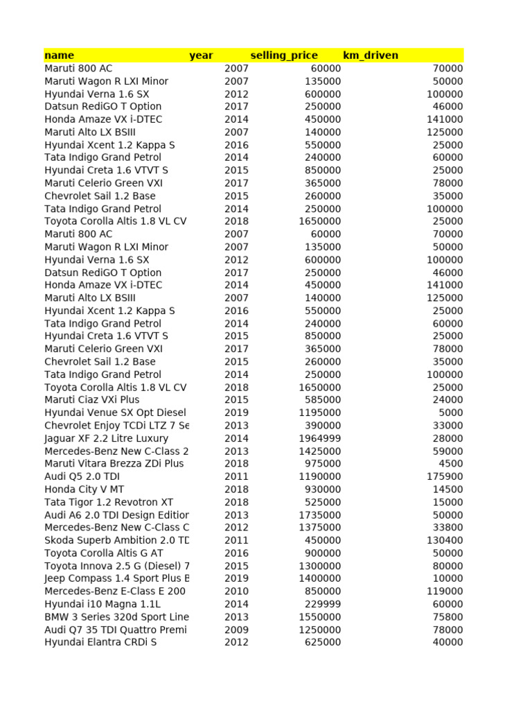 Car Details From Car Dekho Cleaned Data | PDF | Land Vehicles | Front Wheel Drive Vehicles