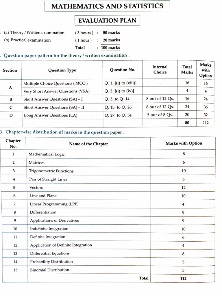 XIIS Syllabus & Chapter Wise Marks Distribution | PDF