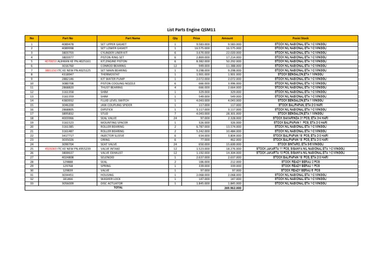 SPO List Part Engine QSM11 | PDF