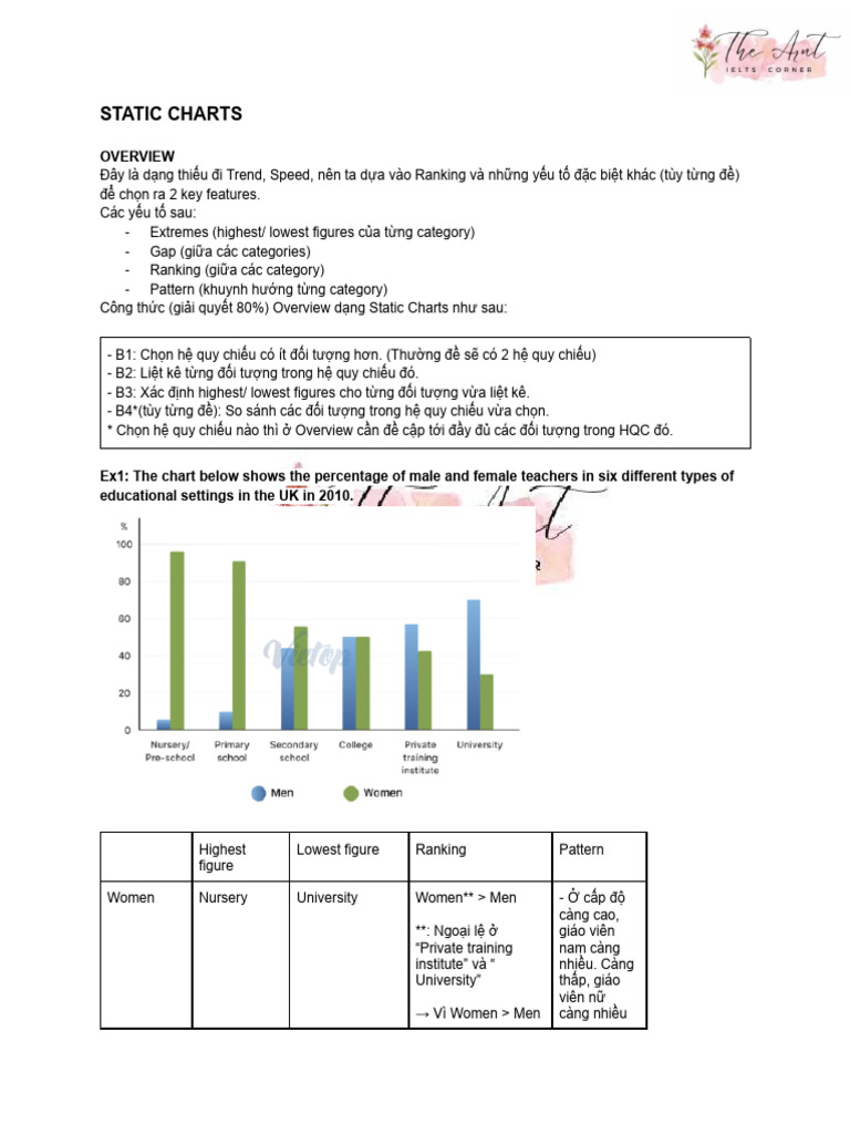 Lesson 2 - Static Charts | PDF