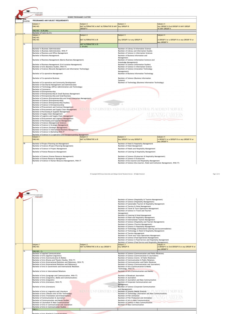 Degree Cluster Document 2025 03 | PDF | Engineering | Chemistry