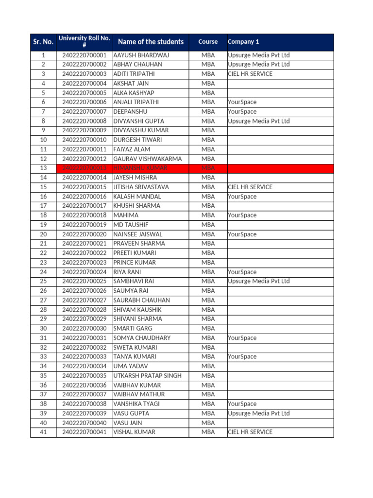 MBA Student Company Placements List | PDF