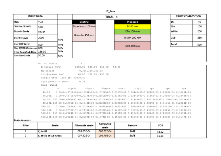 Baraut Aminagar Sarai MDR Iit Pave | PDF