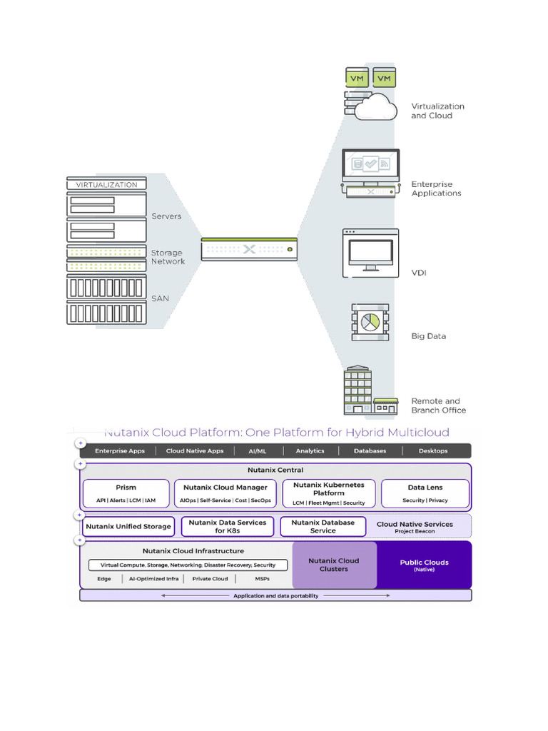 Nutanix | PDF
