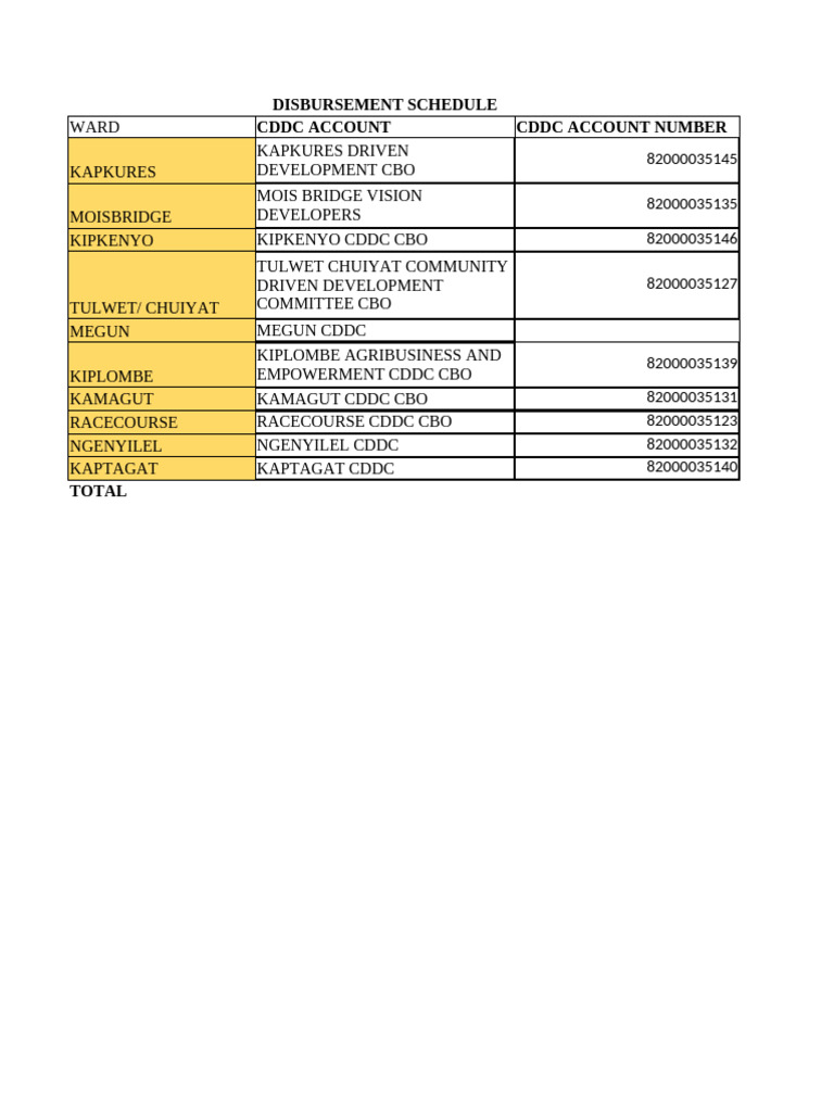 Disbursement Schedule for CDDC Accounts | PDF