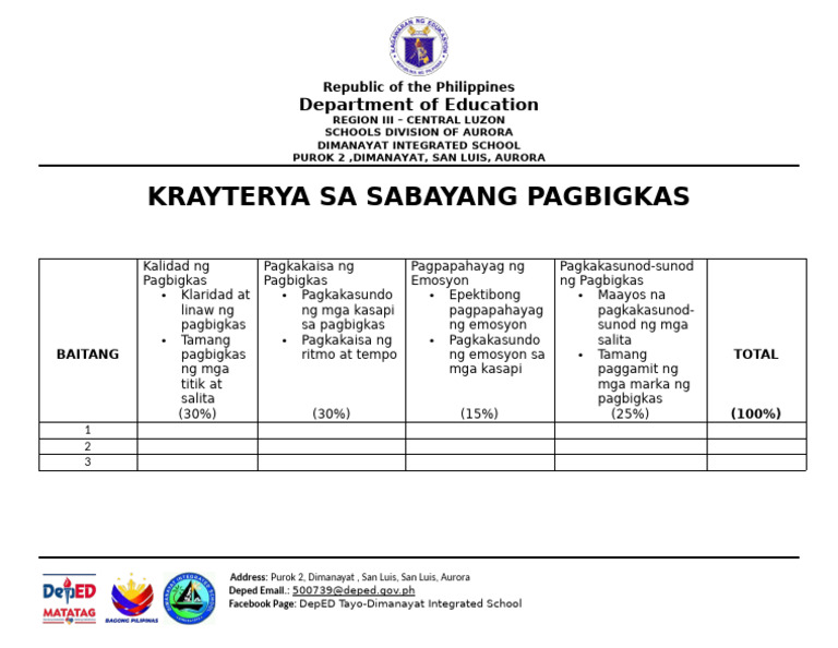 Krayterya Sa Sabayang Pagbigkas | PDF