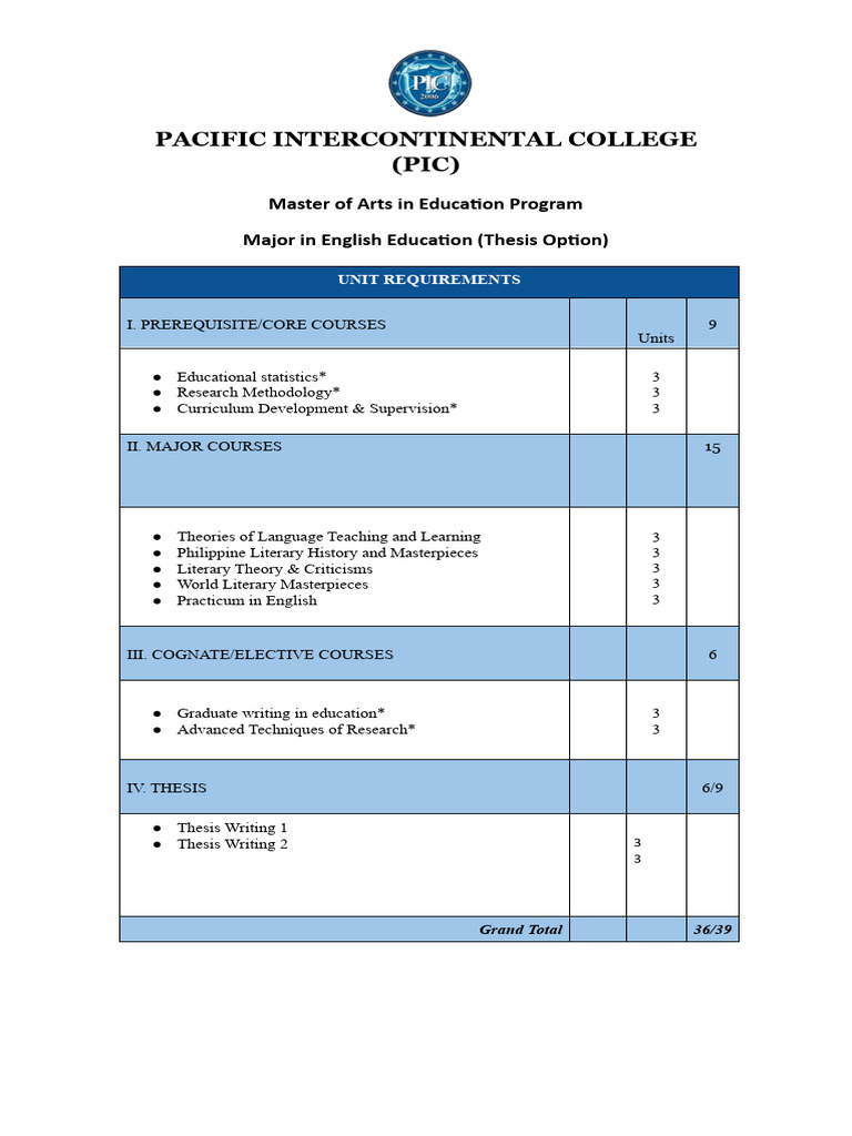 MAED in English Education Overview | PDF | Thesis | Language Education