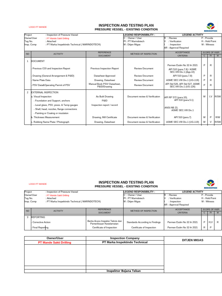 ITP Vessel, Personil, Schedule | PDF | Mechanical Engineering