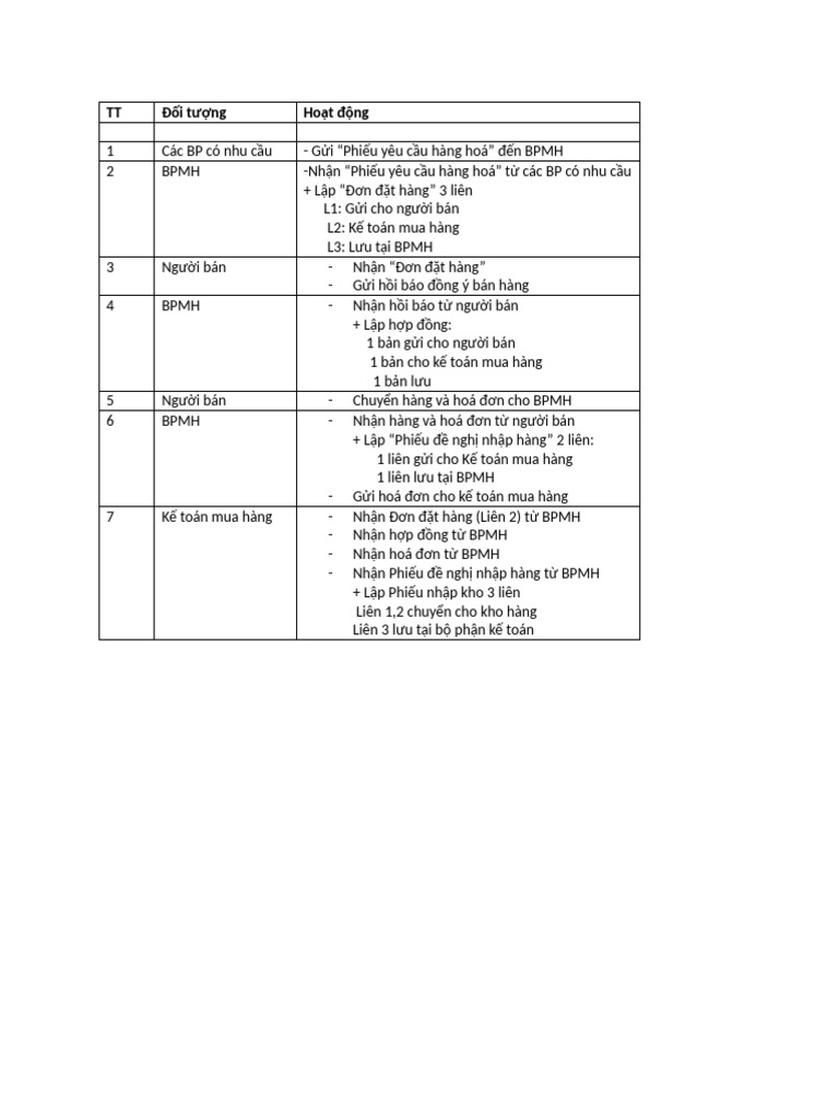Chữa Đề Thi Mẫu HTTTKT - Câu 13 | PDF