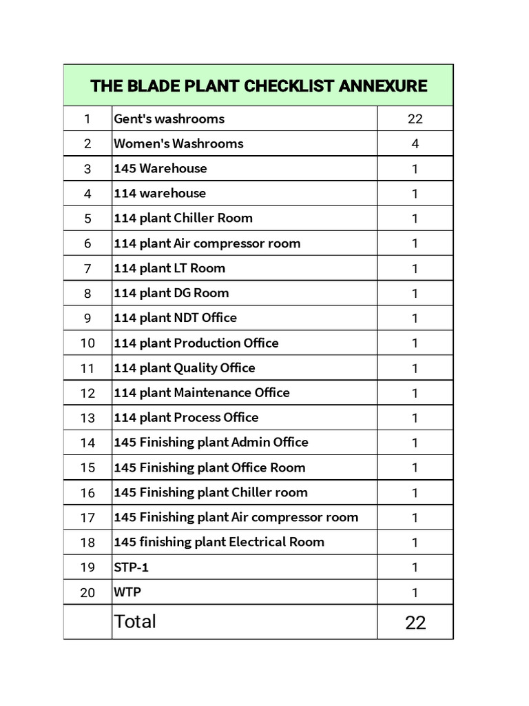 Blade Plant Facility Checklist | PDF
