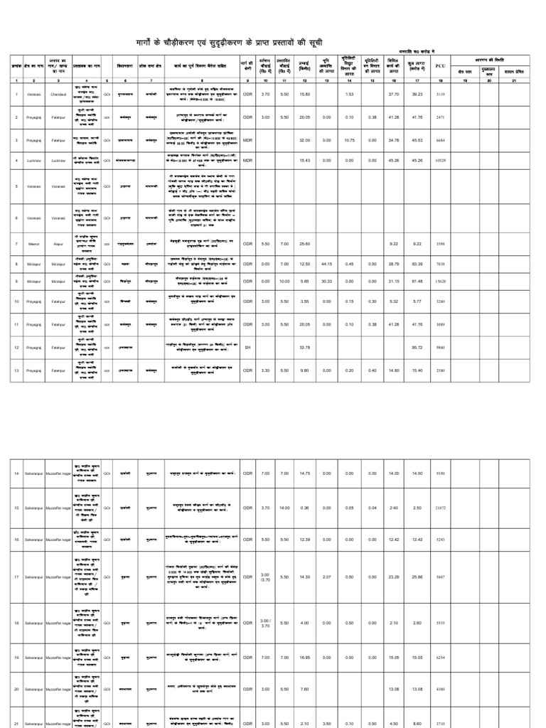 Varanasi and Prayagraj Infrastructure Data | PDF