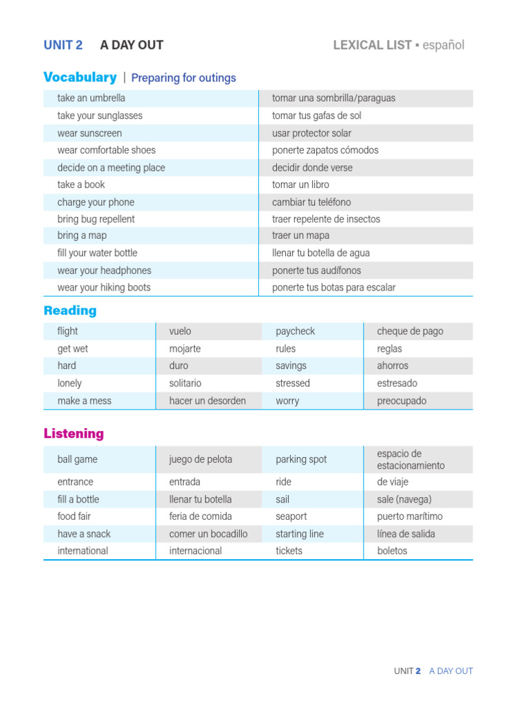 Connected Sb3 U2 Lexicallist | PDF