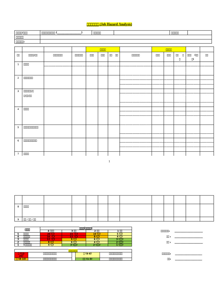 Risk Assessment Template | PDF