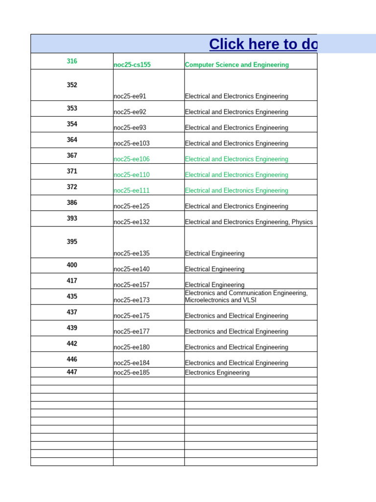 Final Course List (July - Dec 2025) | PDF | Engineering | Physical Sciences