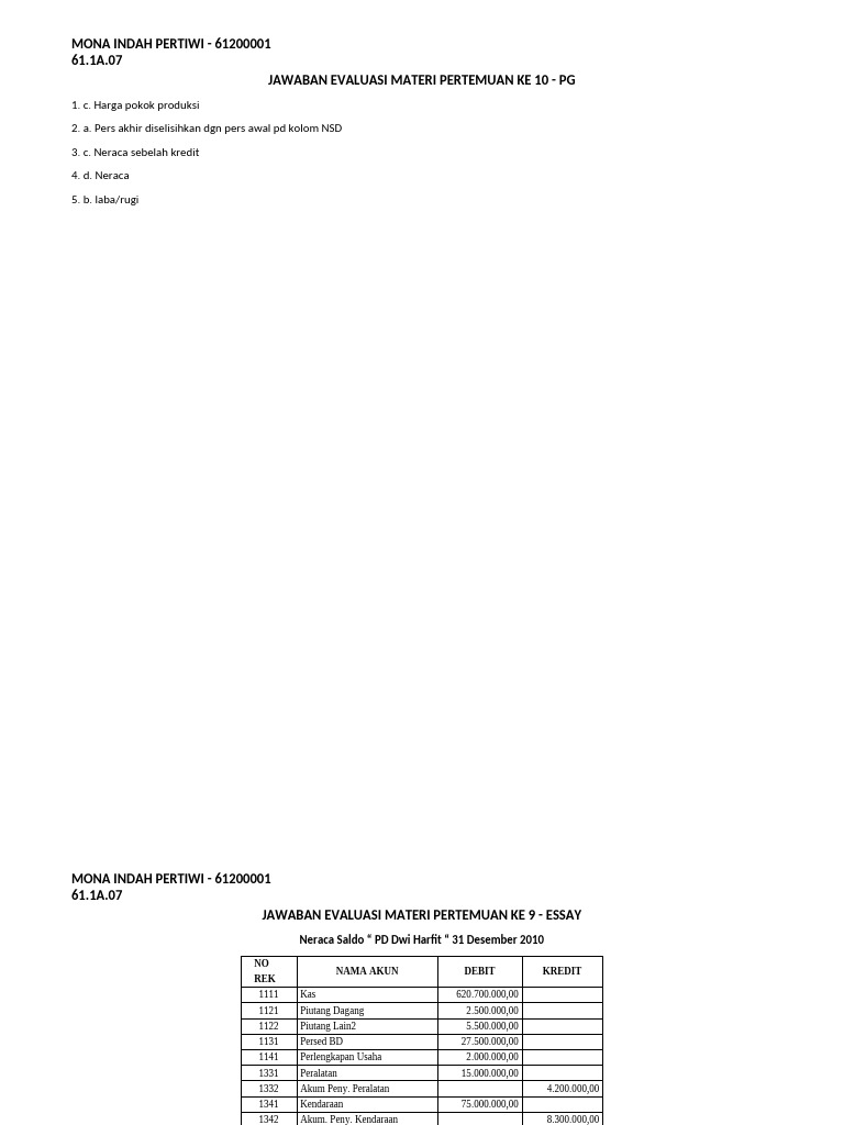 Jawaban Evaluasi Materi Pertemuan Ke 10 - Mona Indah Pertiwi - 61200001 ...