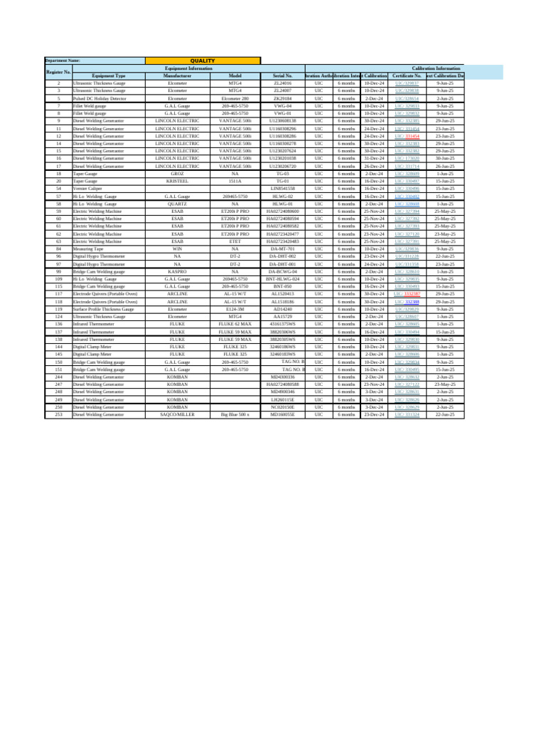 Calibration Log (Measuring tools and Welding Machines Going to Expire ...