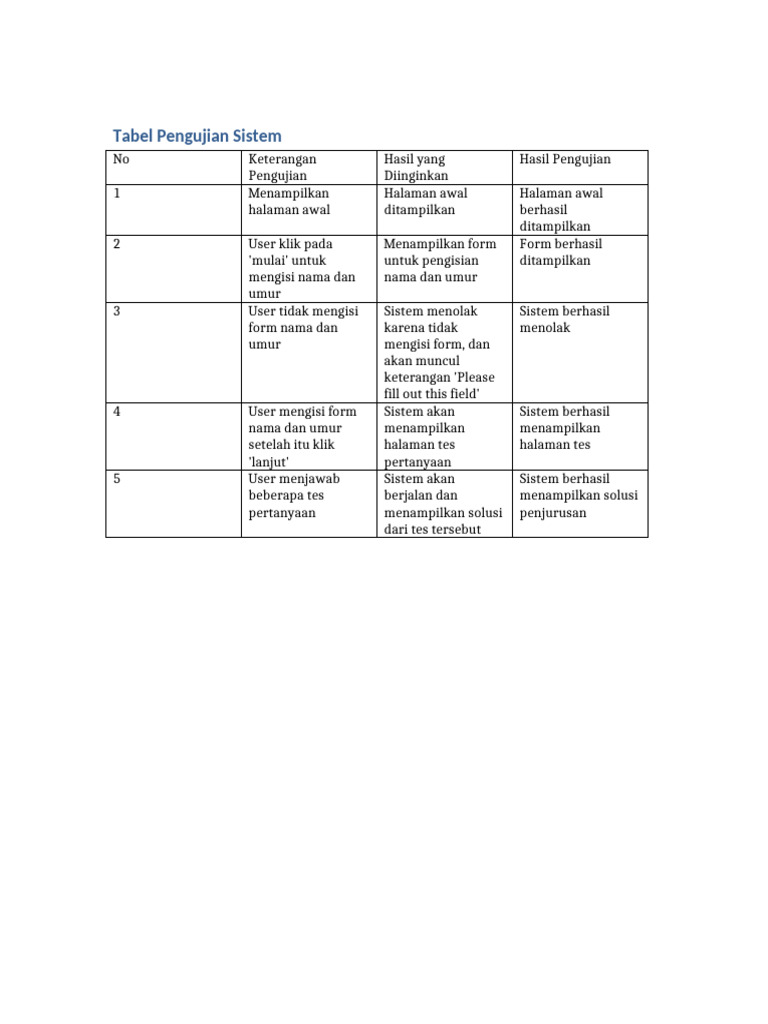 Tabel Pengujian Sistem Interaktif | PDF