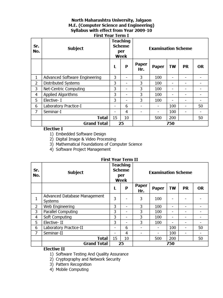 1703399030_813994686 | PDF | Computer Network | Data Compression