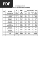 GST Non-Registration Declaration Format | PDF