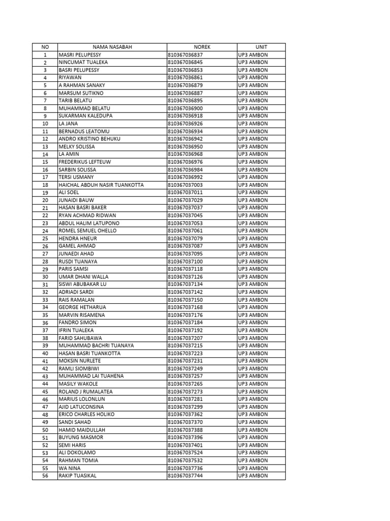 Akun Bni Up3 Ambon | PDF