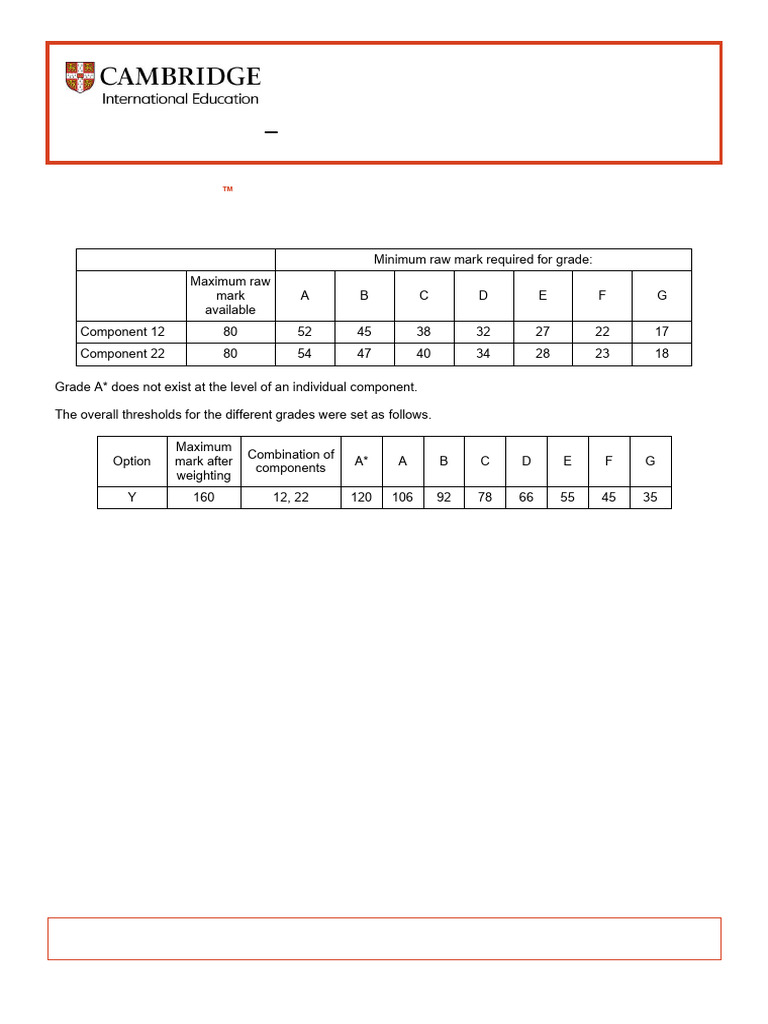 Environmental Management 0680 March 2025 Grade Threshold Table | PDF
