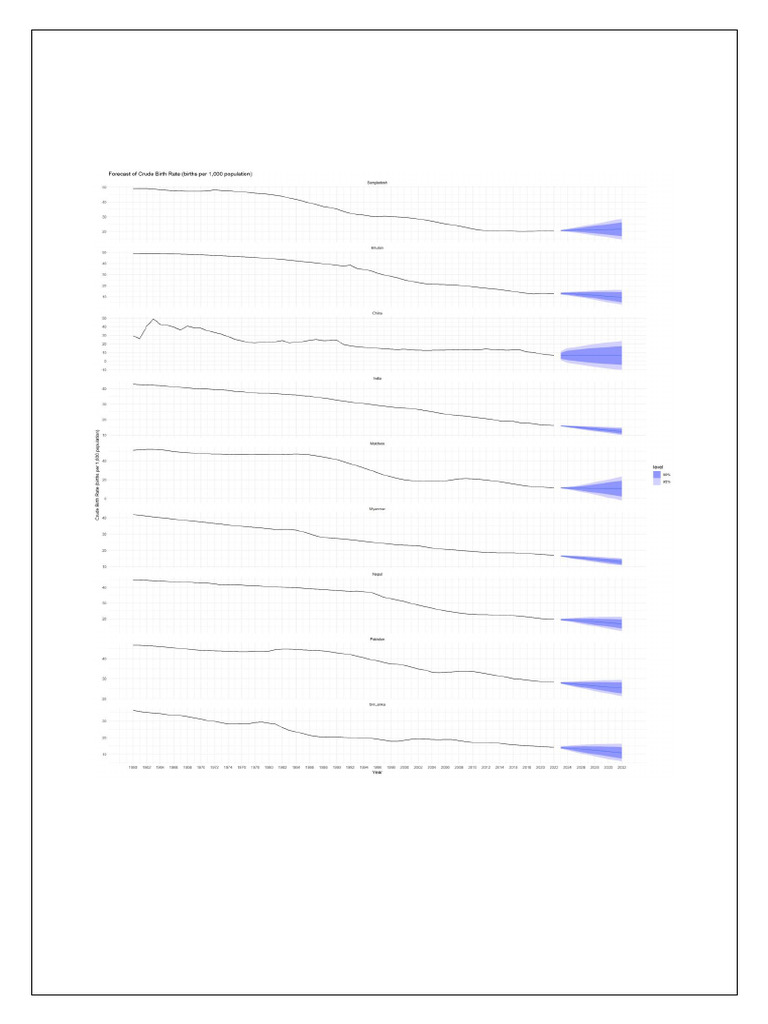 Print It Is A Graph With Shows The Population Increase or Decrease | PDF