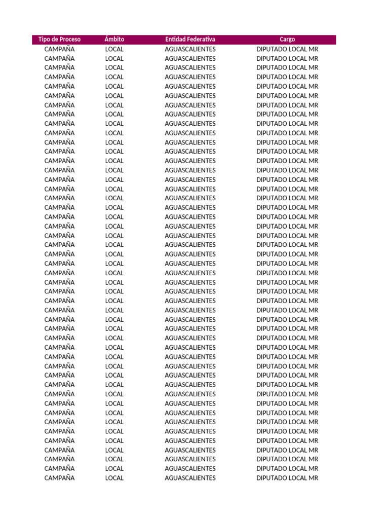 CL1 Anexo Operaciones de Ingreso y Gasto Campaña LOCAL 2018 - 06 - 24 | PDF