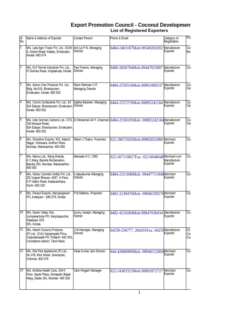 Exp List | PDF | Coconut