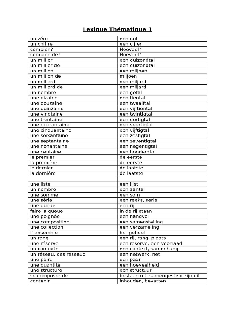 Lexique ThÃ©matique 1 | PDF