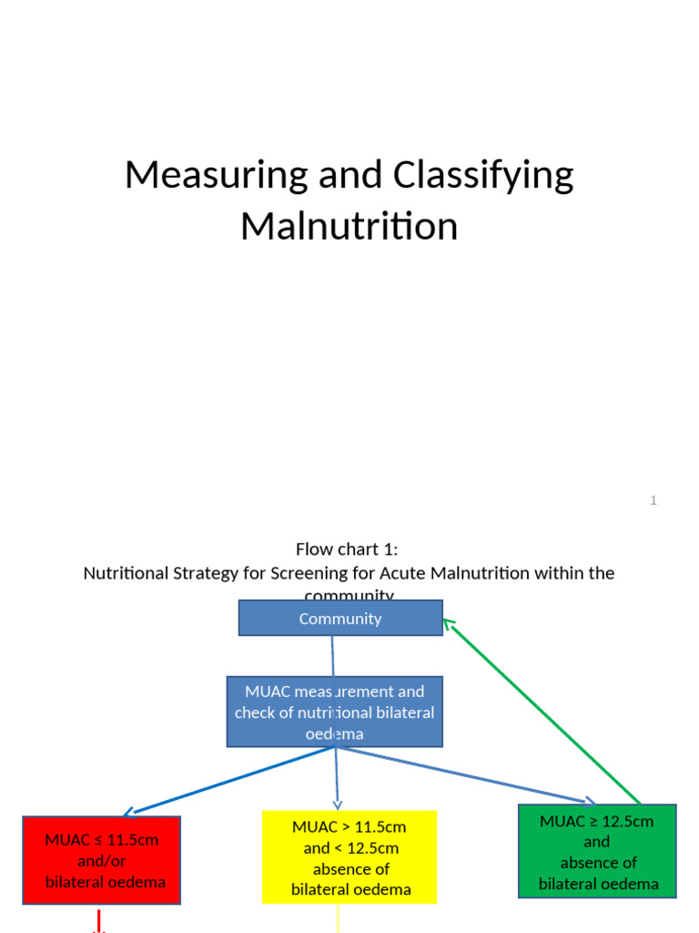 Measuring Malnutrition | PDF