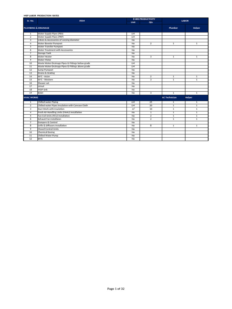 Labour Productivity | PDF | Plumbing | Concrete