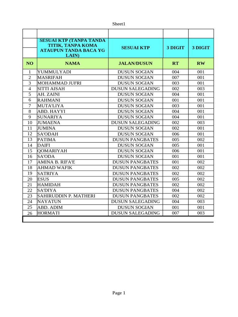 Format Undangan Barcode BLTDD 2025 | PDF
