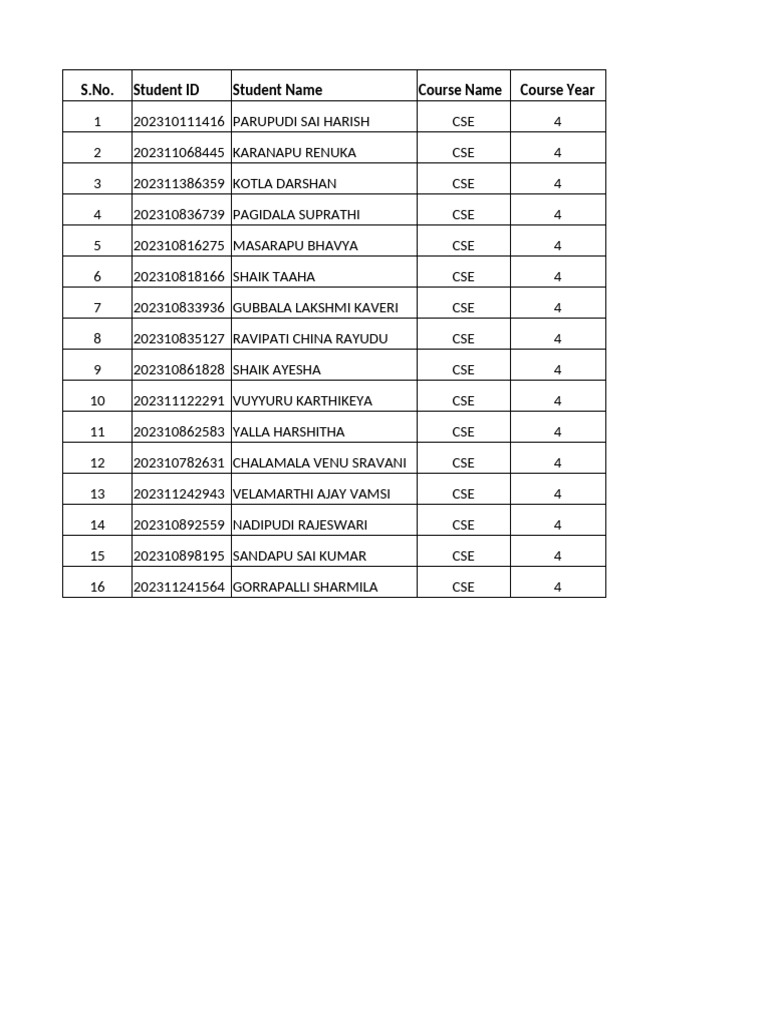 CSE Year 4 Student List | PDF