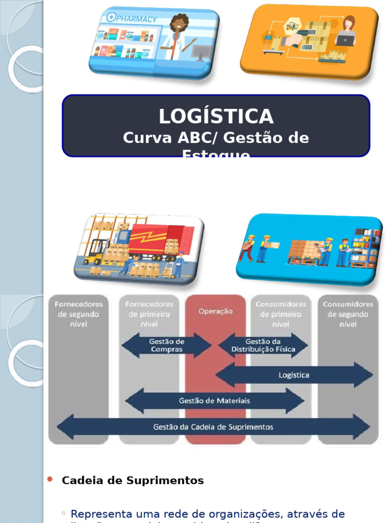 Apresentação Sobre Curva ABC - Logistica de Estoque - Herbert | PDF ...