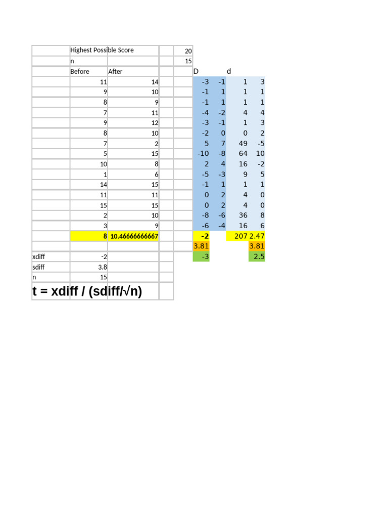 Classwork T Test | PDF